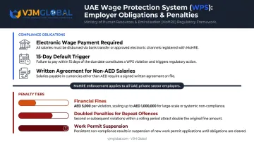 UAE Wage Protection System compliance rules penalties and employer ...