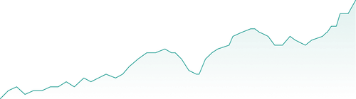 Strabo: Your All-in-One Dashboard for Smarter Investing