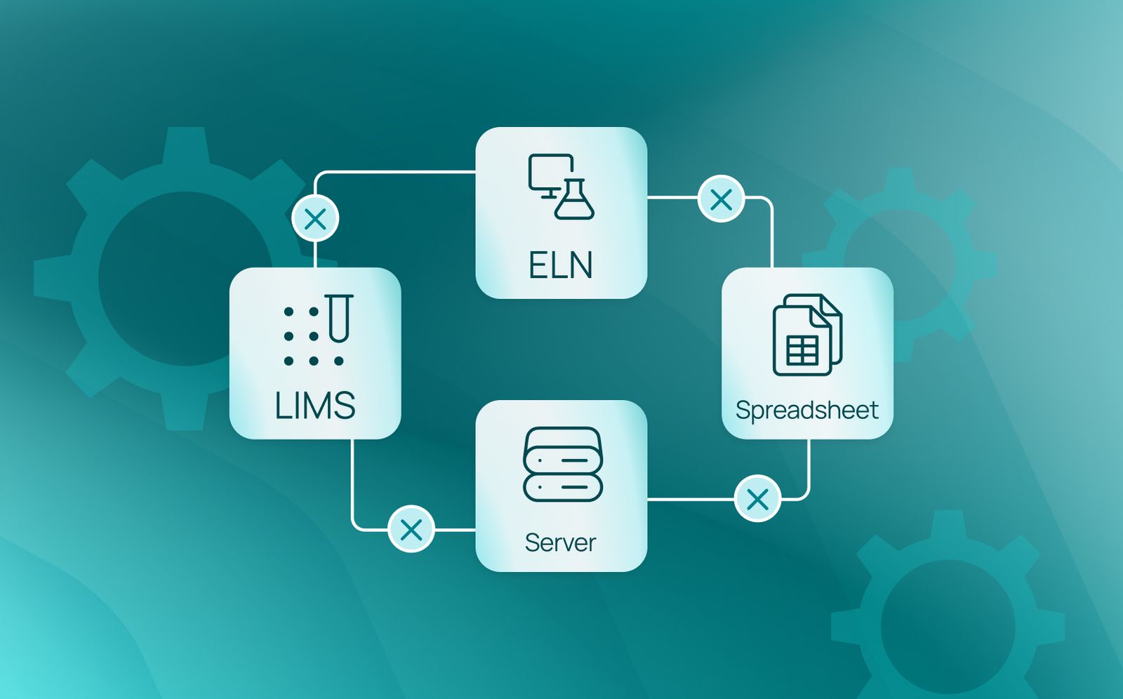 SciSure ELN, formerly eLabNext/eLabJournal