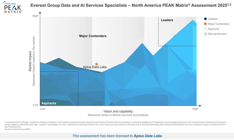 Enterprise AI Solutions | Generative AI, Data & Analytics – Aptus Data Labs