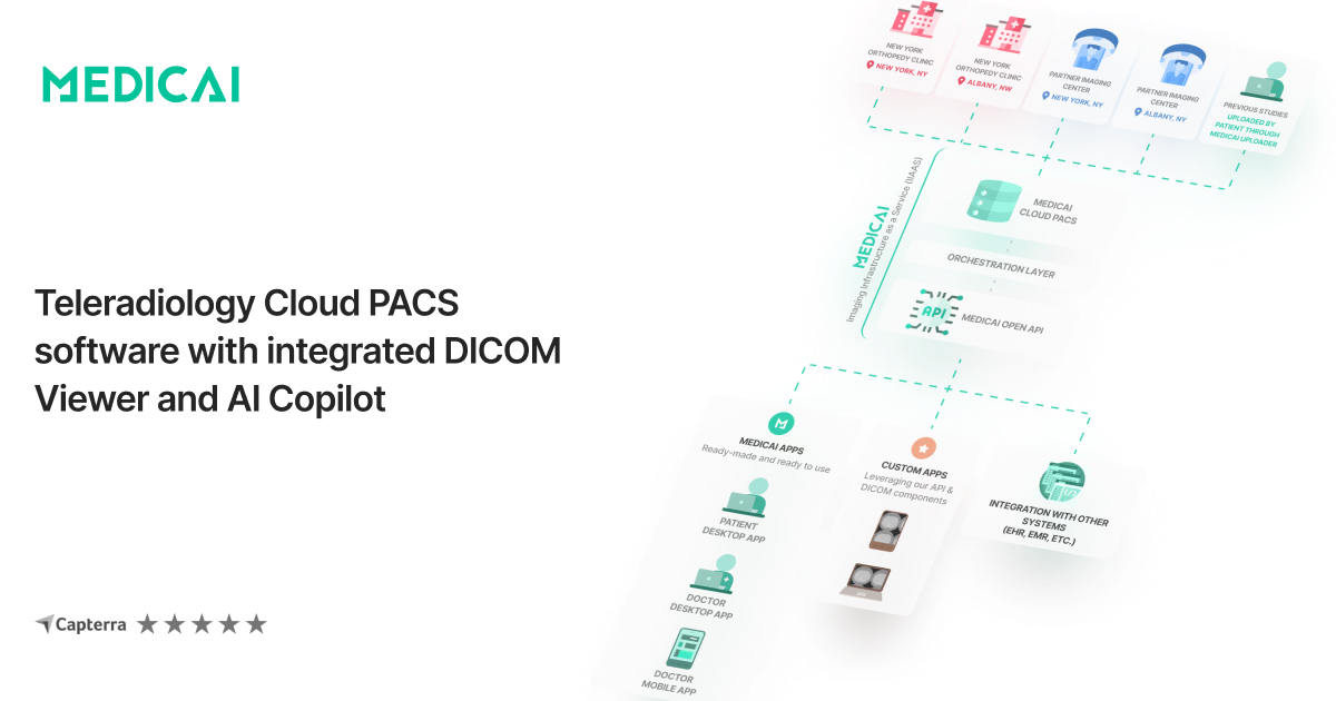 Cloud PACS Solution with Embeddable Online DICOM Viewer