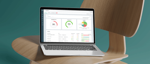 Risk Control Matrix (RCM) | Impero – Compliance. Simplified.