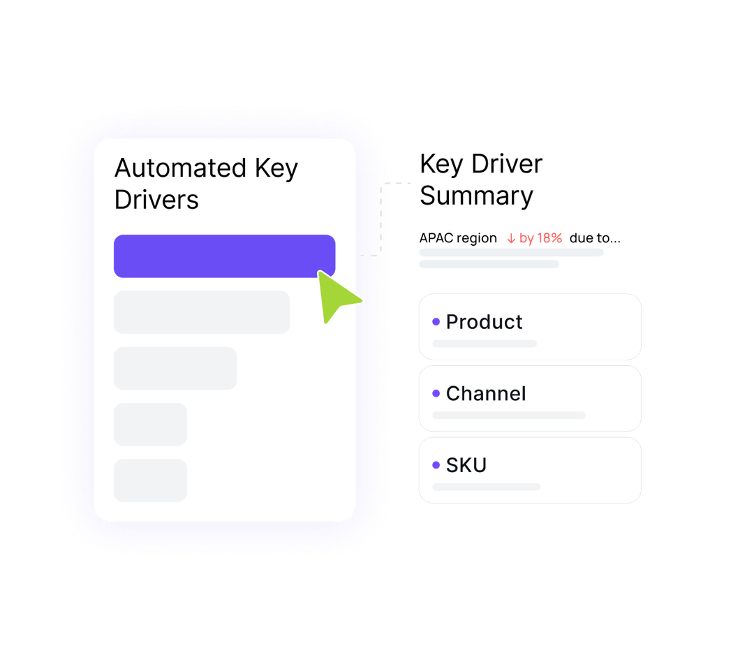 Request a Demo | See Tellius AI Analytics in Action