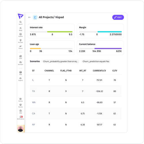 Tellius Platform | AI Analytics for Confident, Fast Decisions