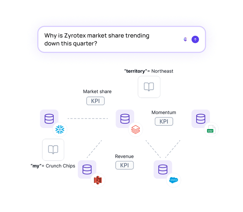Start Your Free Trial | Experience AI-Driven Analytics with Tellius