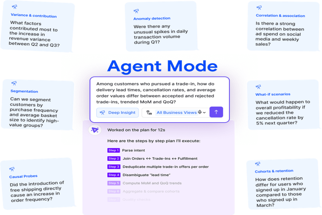 Tellius Platform | AI Analytics for Confident, Fast Decisions