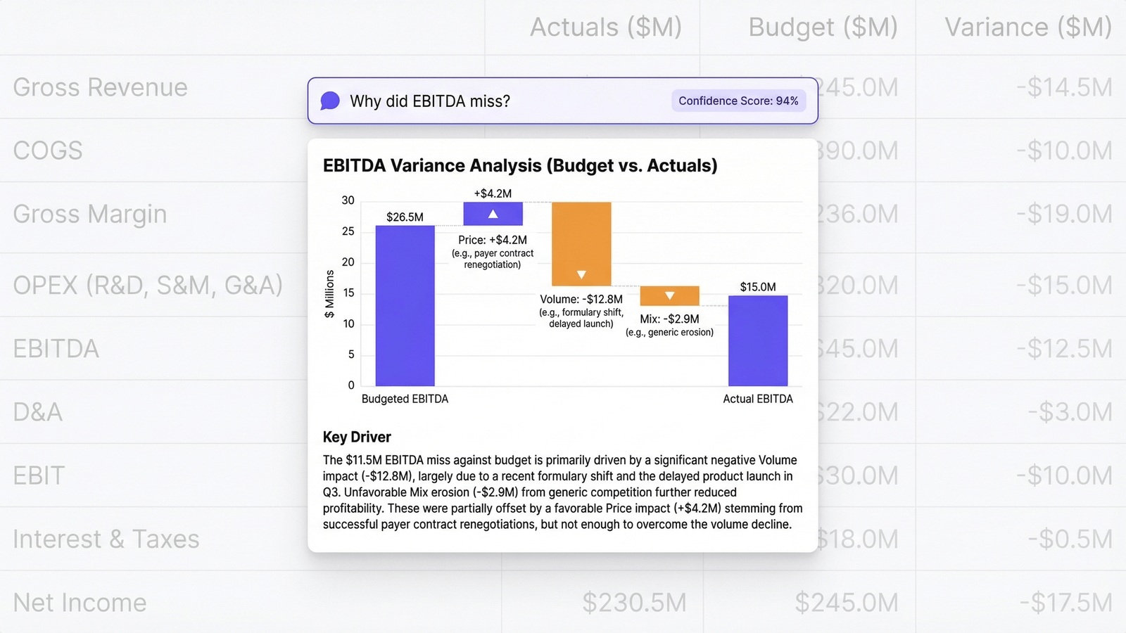 What Is AI-Powered Financial Analytics? 2026 Guide | Tellius