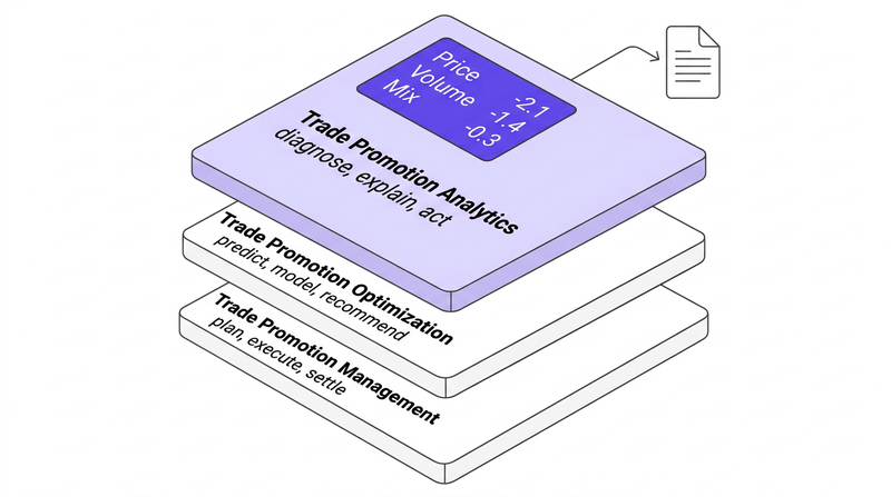 Best Trade Promotion Analytics Platforms in 2026 | 11 Tools Compared