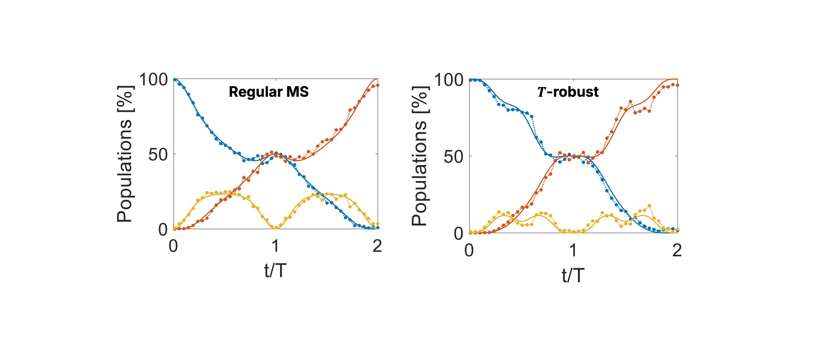 Quantum Art | Scalable Quantum Computing Solutions