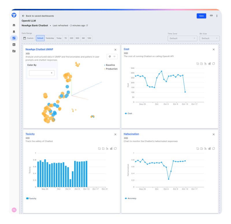Fiddler AI: AI Observability, Model Monitoring, LLM Monitoring, and Agentic Observability
