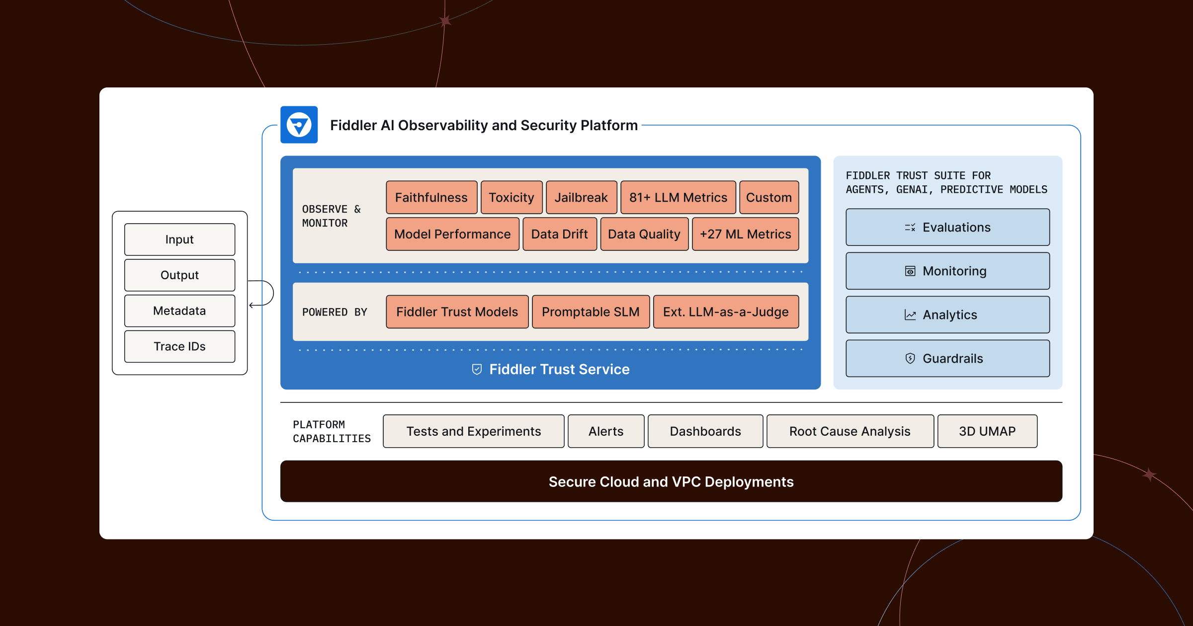 Datasheet: Fiddler Enterprise Agentic Observability | Fiddler AI