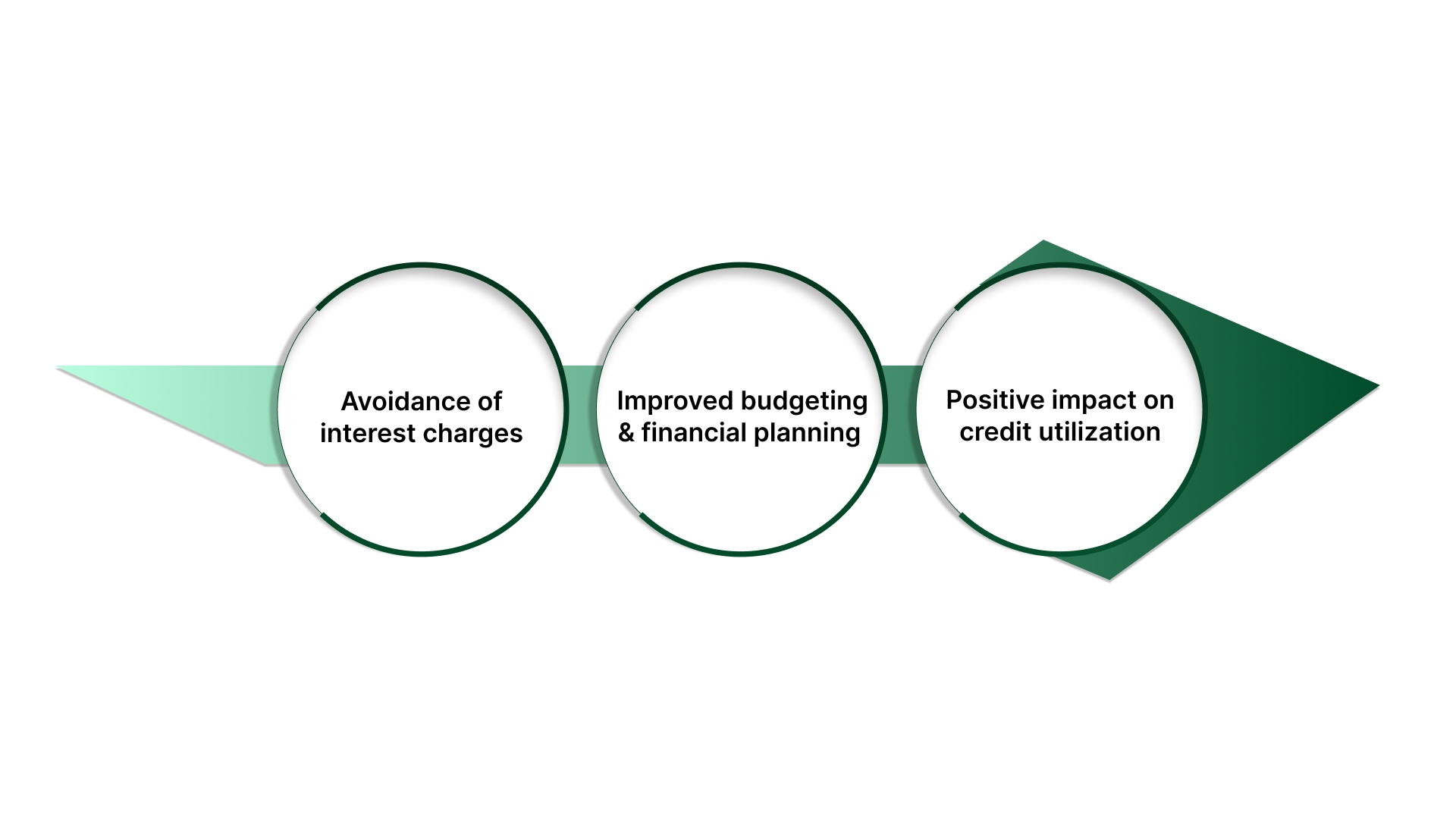 What it Means to Have an Outstanding Balance on a Credit Card