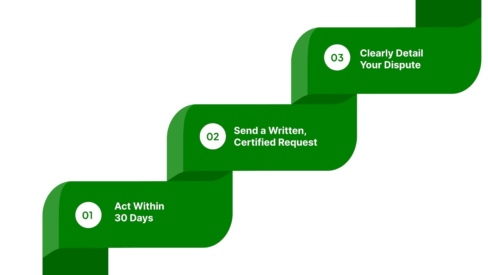 What Is a CFPB Debt Validation Letter?