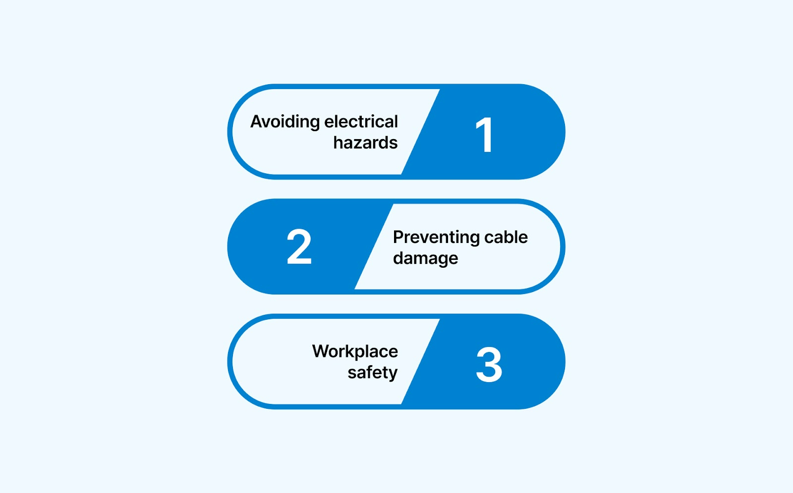 Applications of Cutting Tools for Cables and Wires