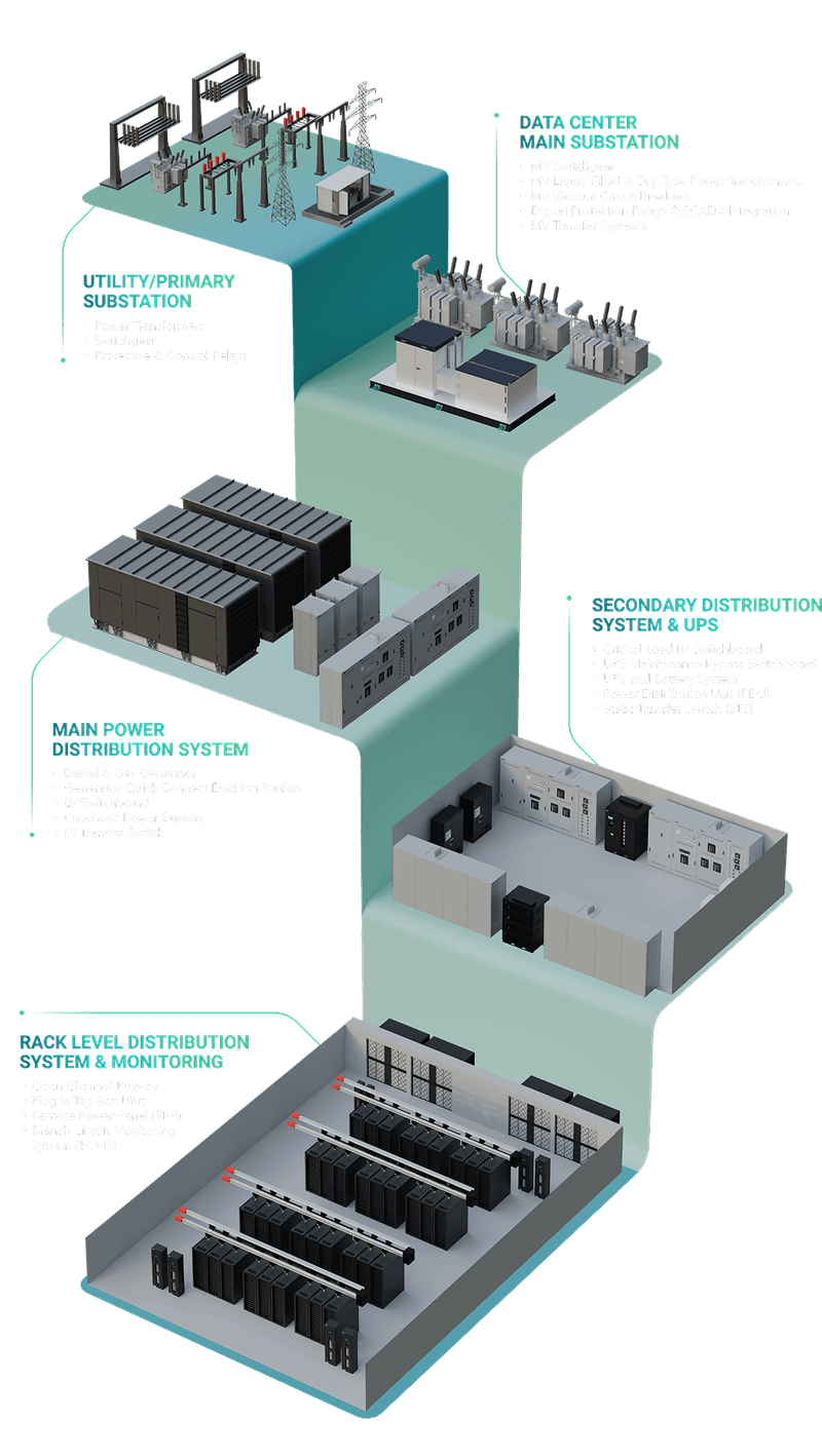 New and Insights - Switchboards vs. Switchgears: Understanding the Key ...