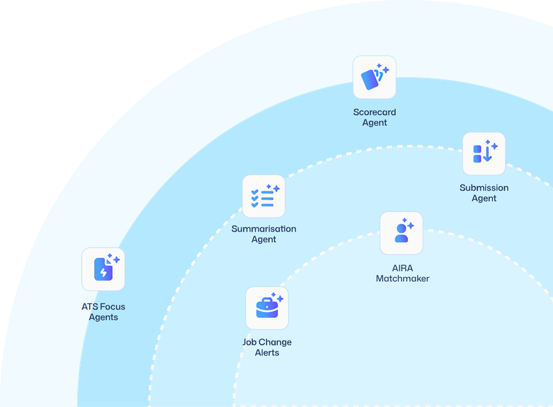 Applicant Tracking Software (ATS) for Recruiting & Staffing Agencies ...