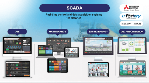 SCADA system for controlling, managing and analyzing real-time data