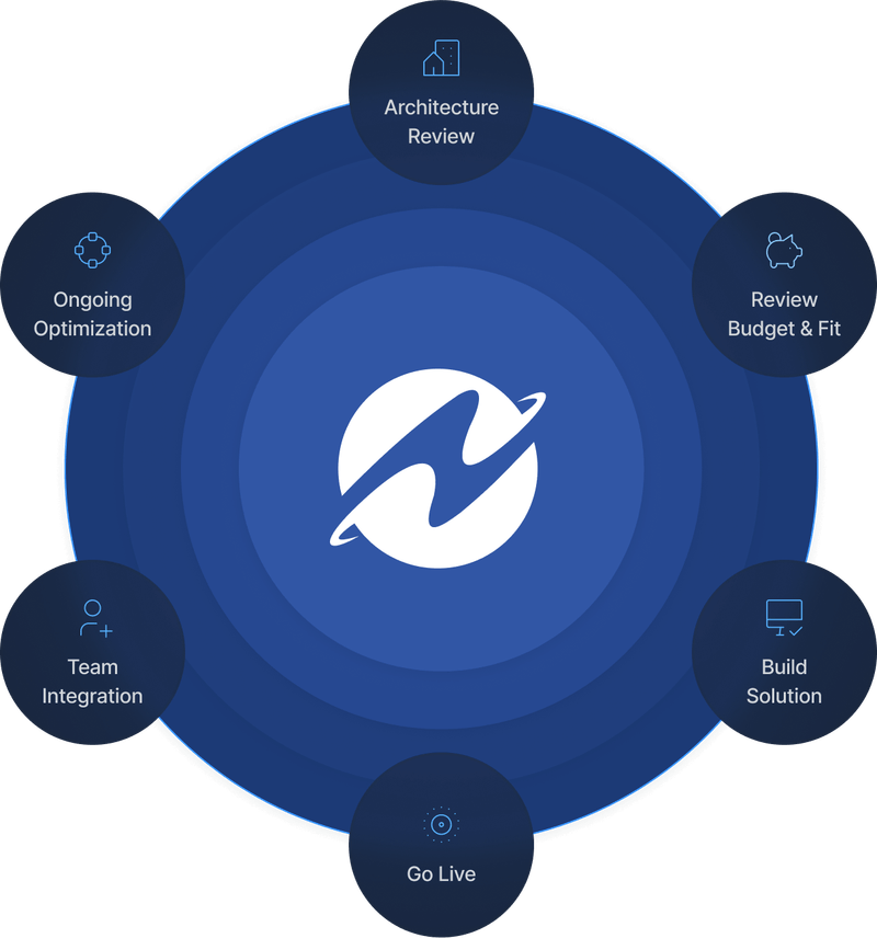 About Us | NetActuate