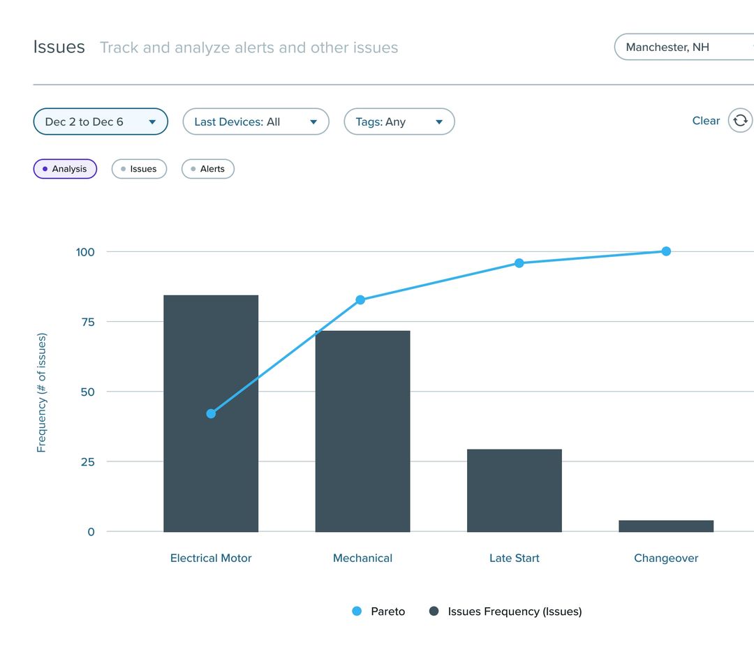 AI-Powered Machine Intelligence That Clips On in Minutes
