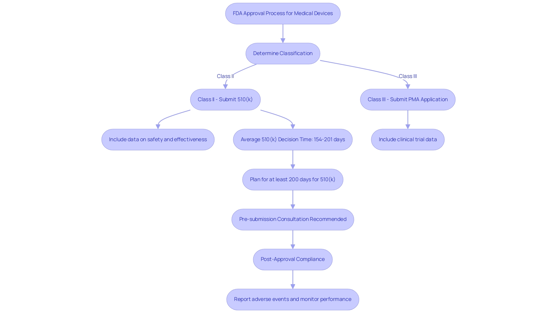 Understanding FDA Approved Materials for Medical Devices: A Complete ...
