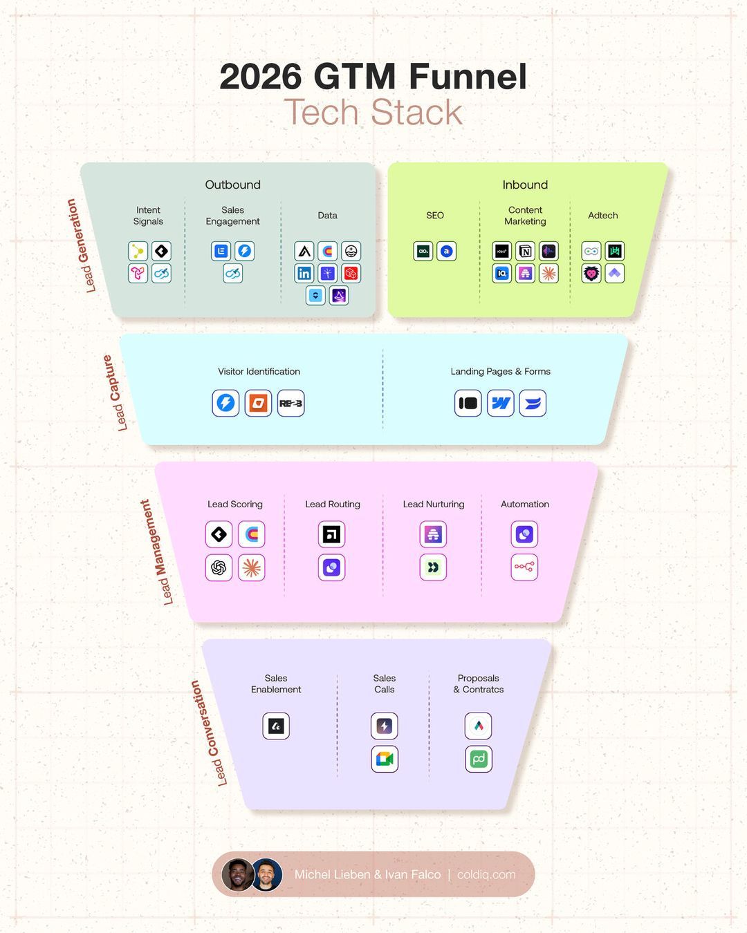 The Tech Stack Behind Our $7M Funnel