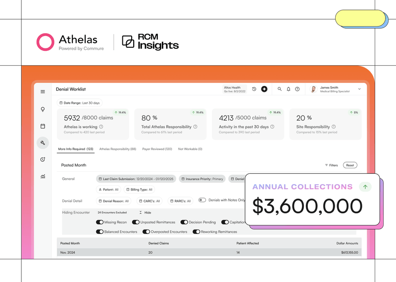 How Hillside Foot & Ankle Grew Their Business by $3.6M/Year with ...