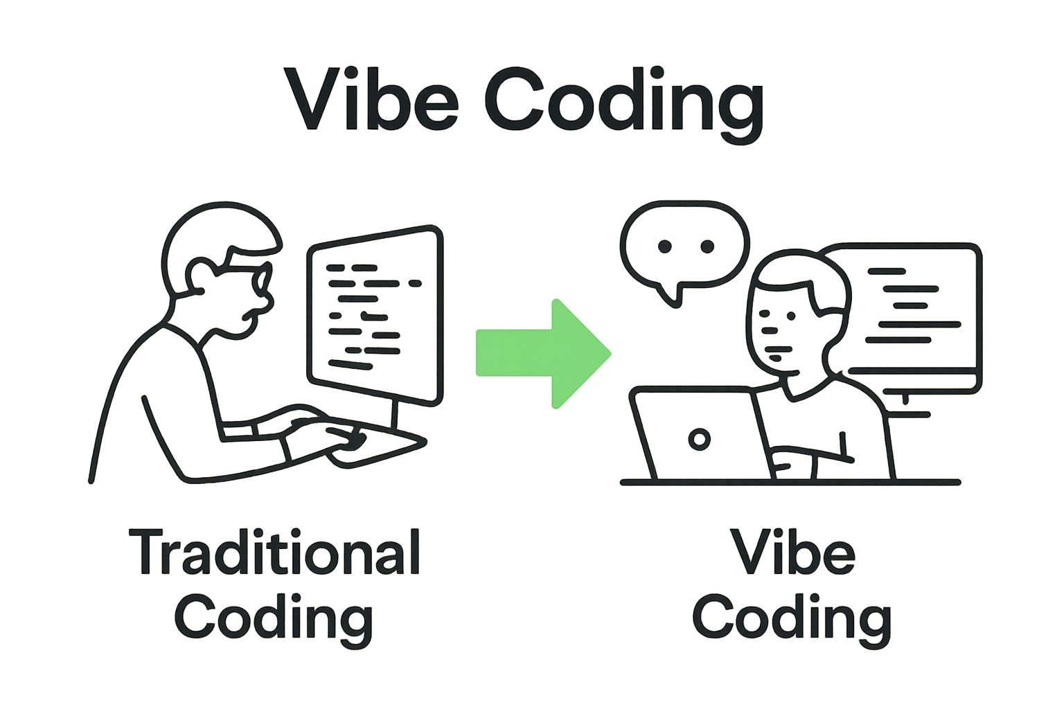Understanding Vibe Coding: A New Approach to Tech Creation | siift