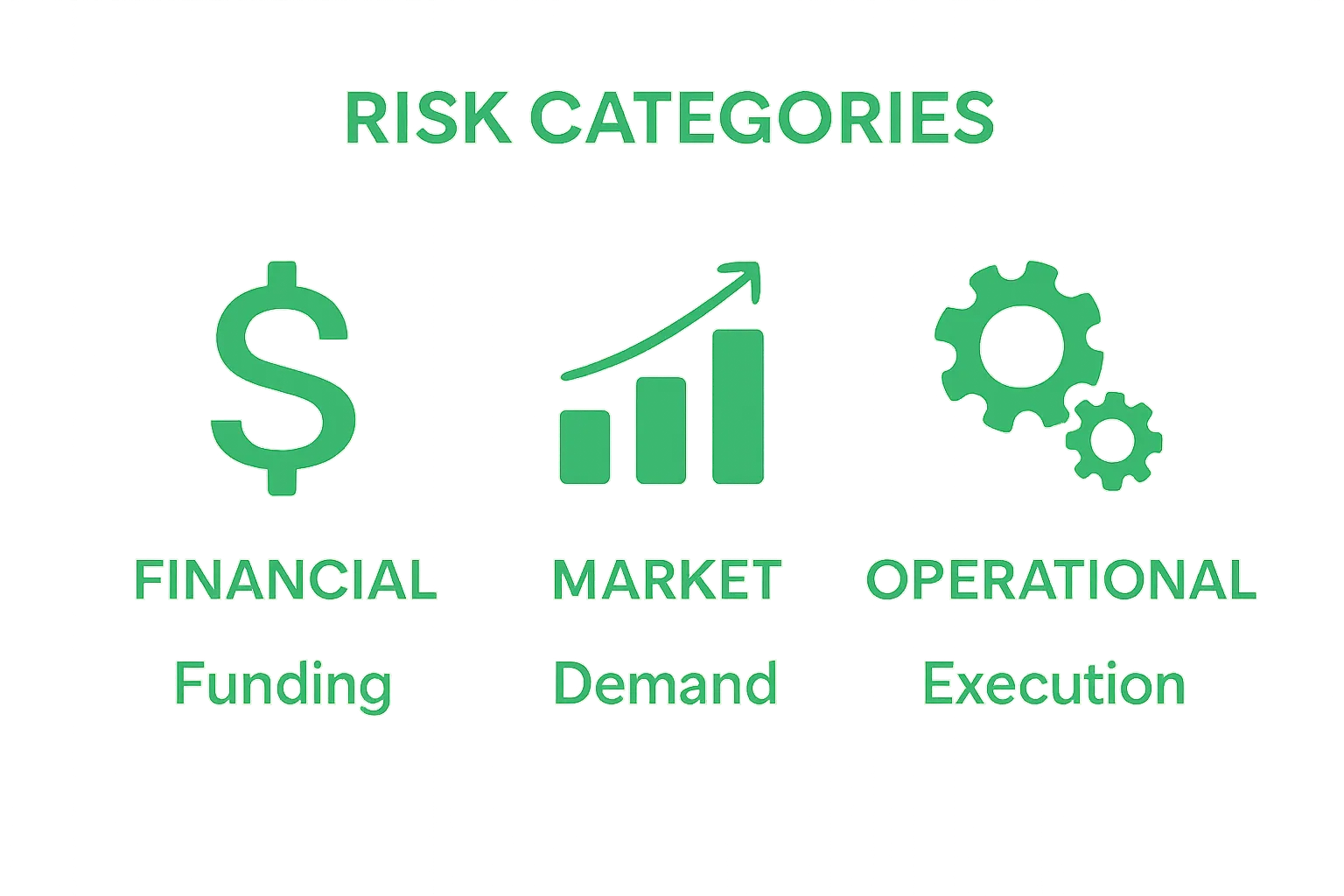 Understanding Risk Management for Startups: A Simple Guide | siift