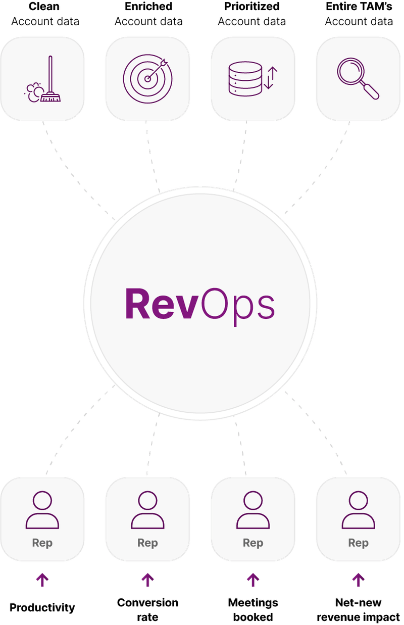 Kernel · Custom AI for revenue operations