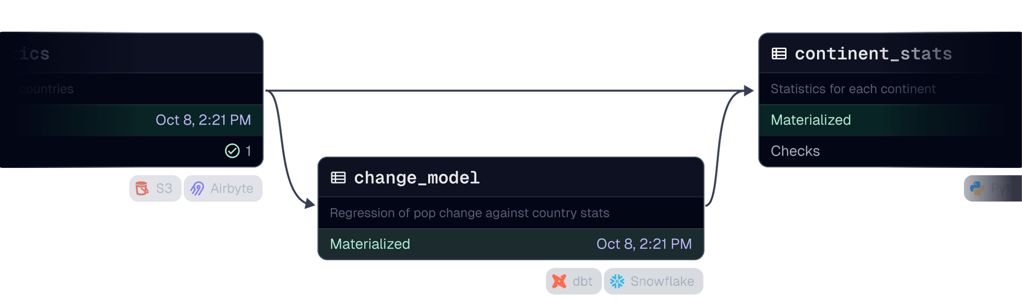 Modern Data Orchestrator Platform | Dagster