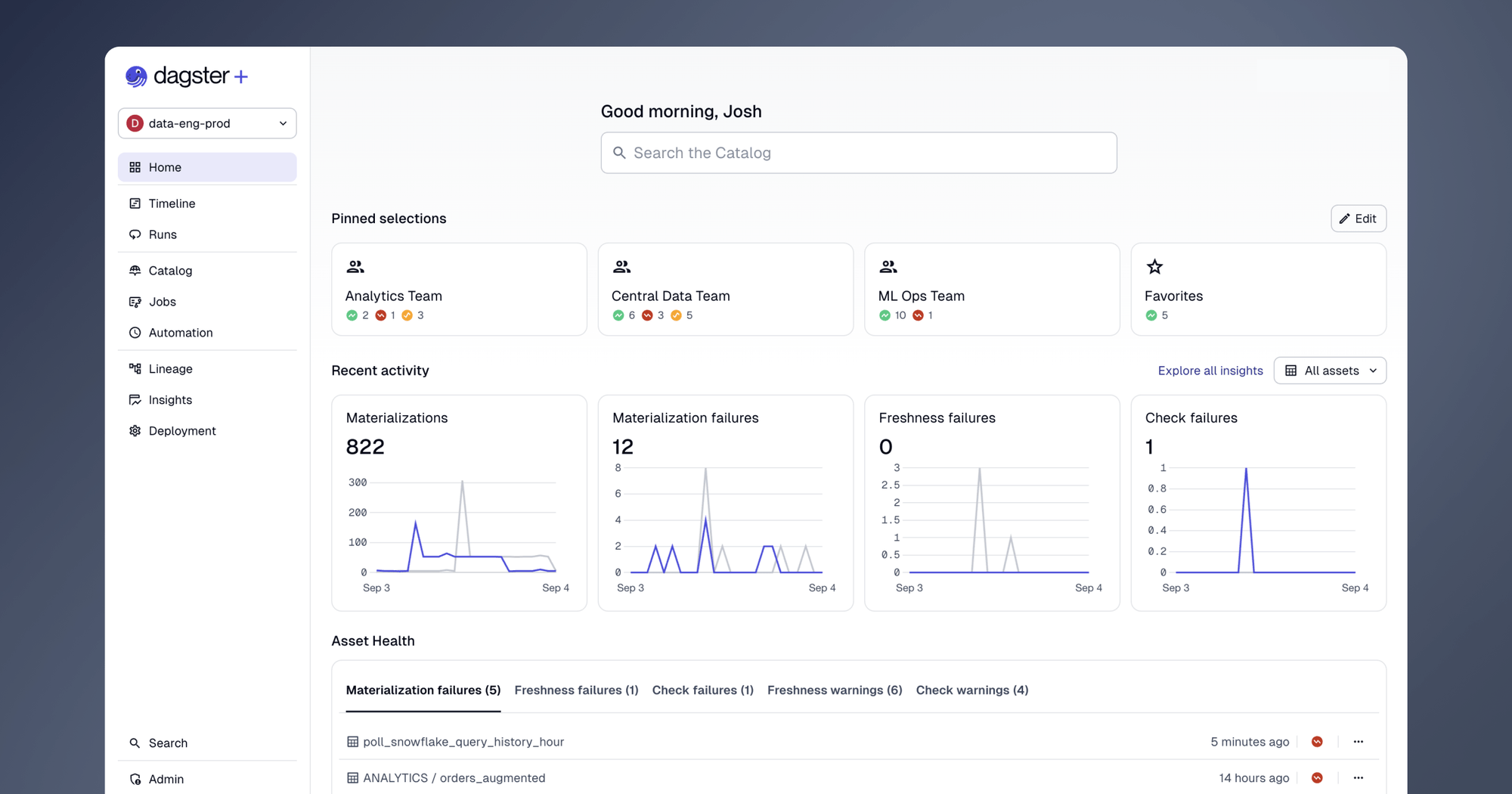 Data Reliability: Challenges, Measurement & Best Practices | Dagster Guides