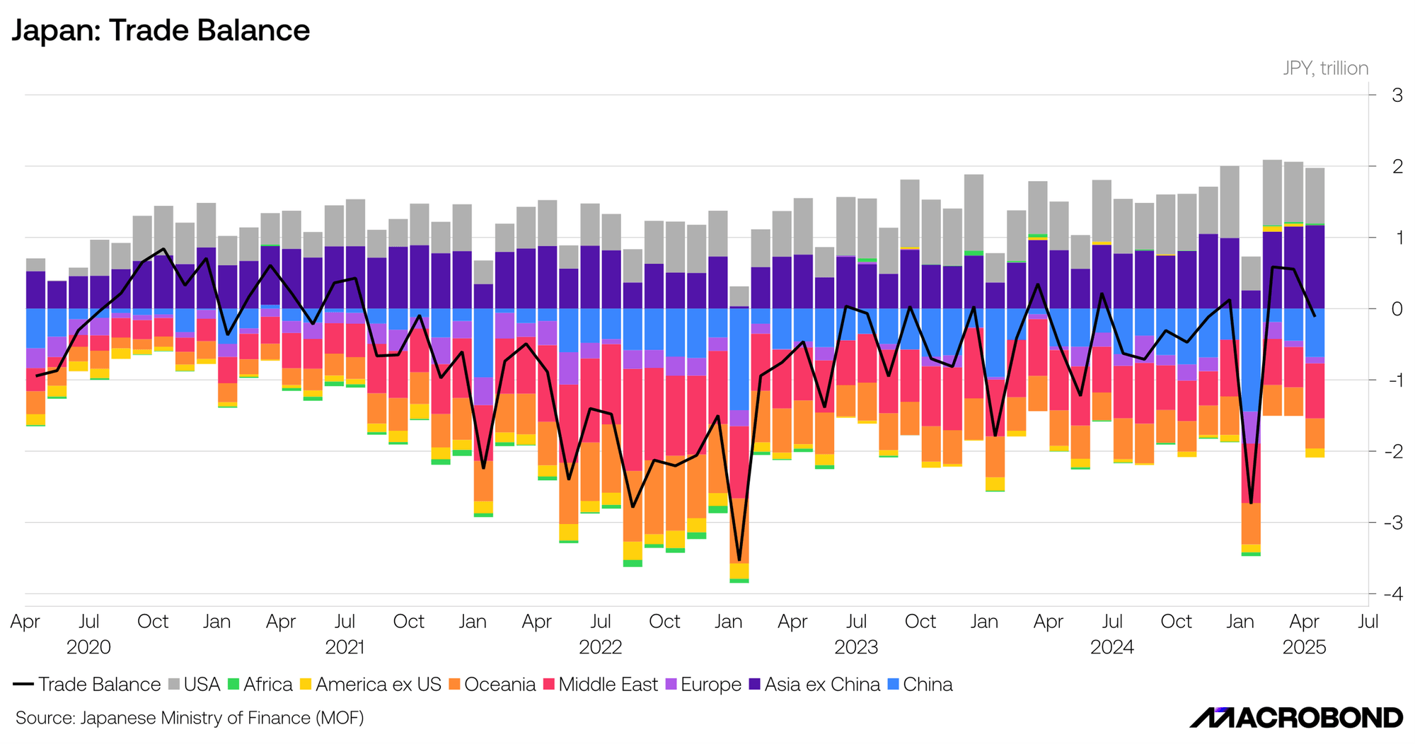 Macrobond | Get Support, Insights, and Help