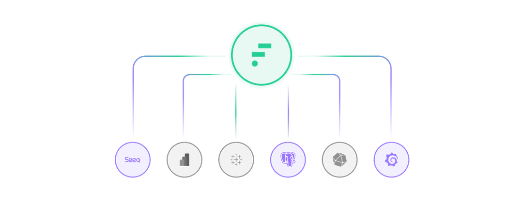 Factry ⎮ The digital backbone your factory needs to thrive