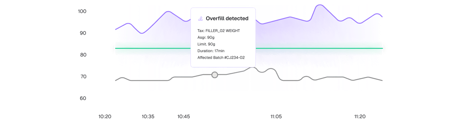 Factry ⎮ The digital backbone your factory needs to thrive