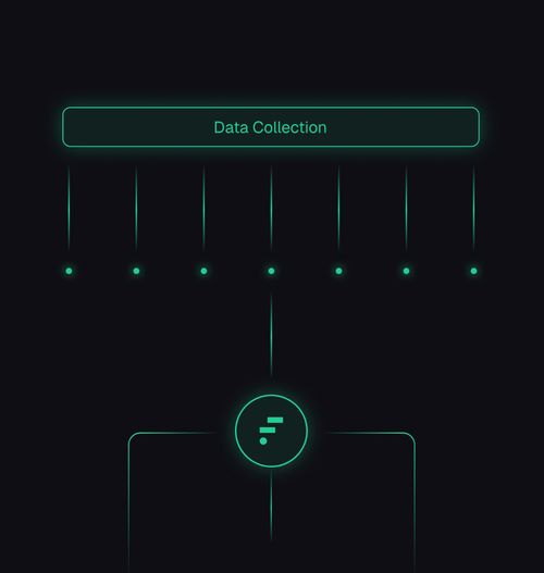 Factry ⎮ The digital backbone your factory needs to thrive
