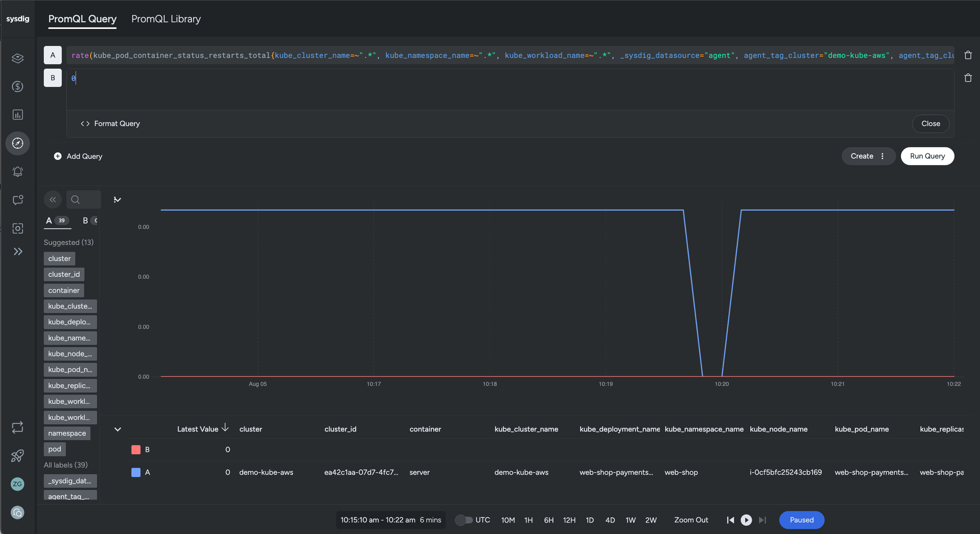 Sysdig Monitor | Sysdig