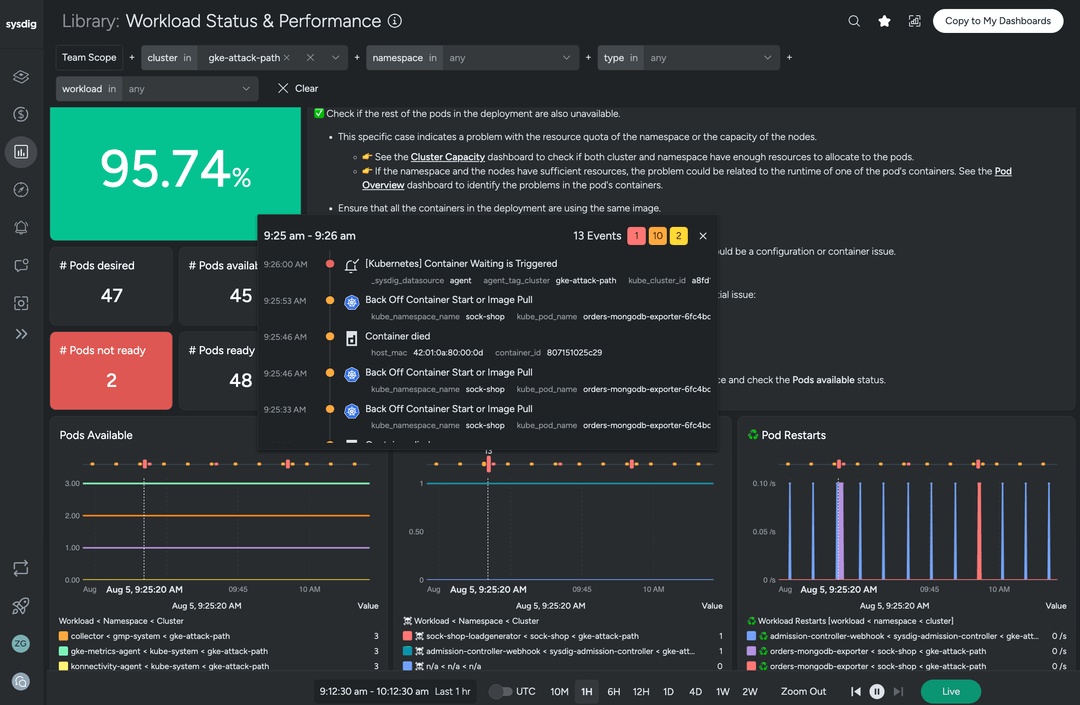Sysdig Monitor | Prometheusと完全な互換性を持つコンテナ監視ならSYSDIG MONITOR
