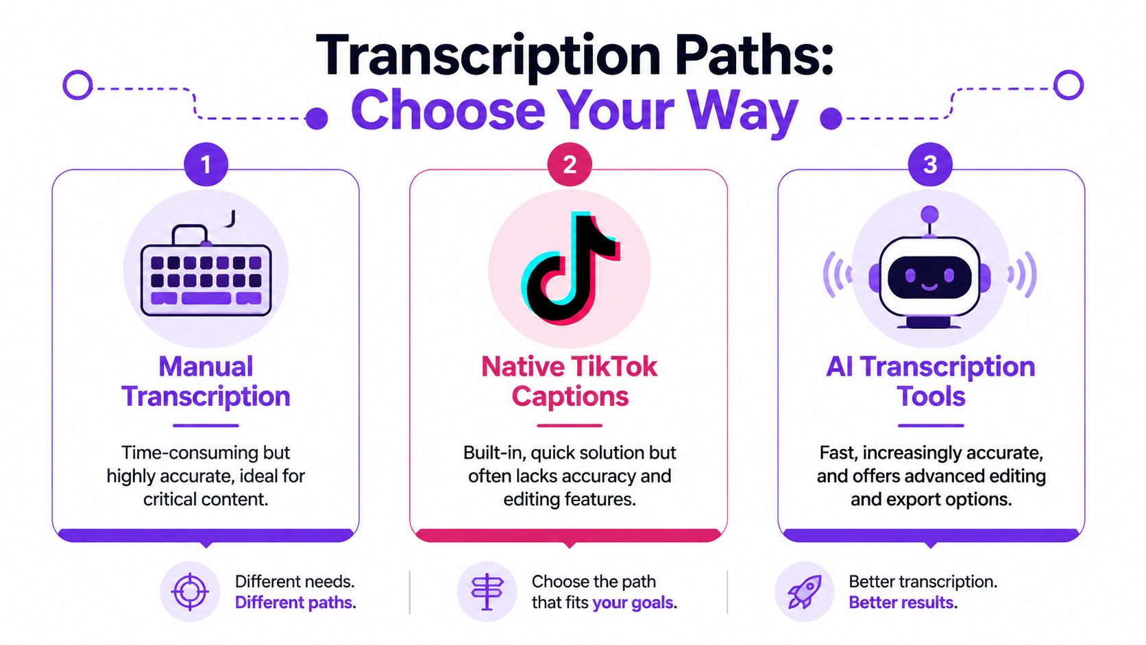 How to Transcribe TikTok Videos Fast - Taja.AI