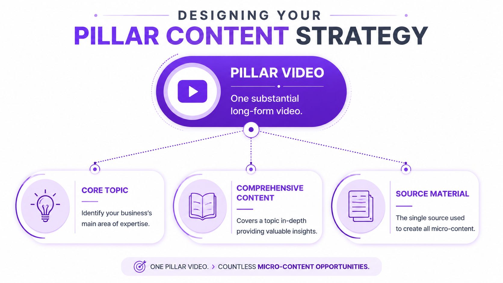 Small Business Video Marketing: The 2026 Playbook - Taja.AI