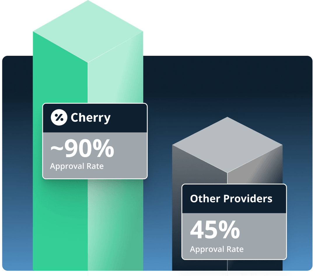 Cherry vs CareCredit, Sunbit & PatientFi: #1 Chosen, Lowest Fees