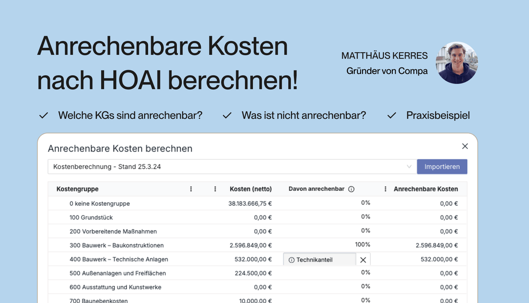 Faszinierend Hoai Anrechenbare Kosten Ebenbild