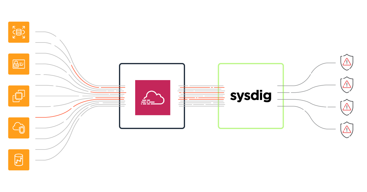 Sysdig Dev