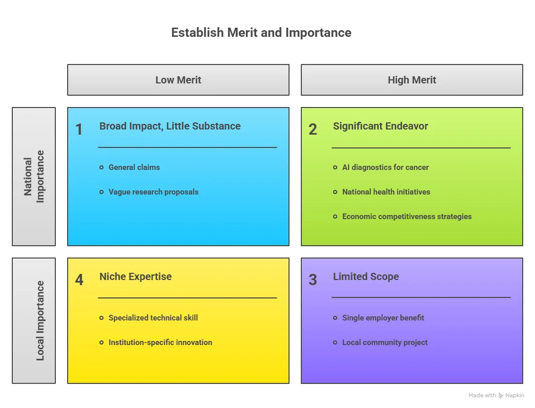 EB-2 NIW Proposed Endeavor Statement: Complete 2026 Guide