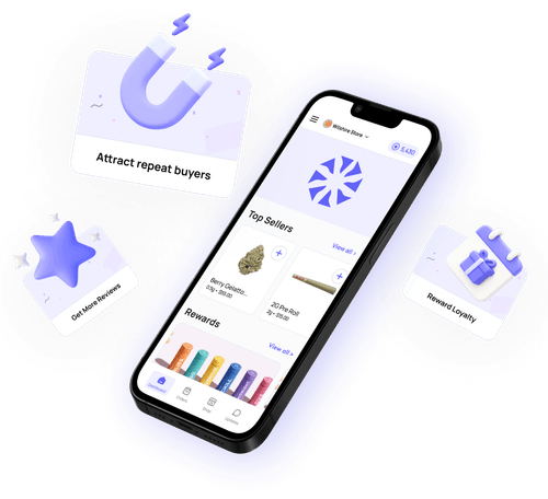 Customer Loyalty Programs by AIQ | Reward Repeat Visits & Drive Revenue