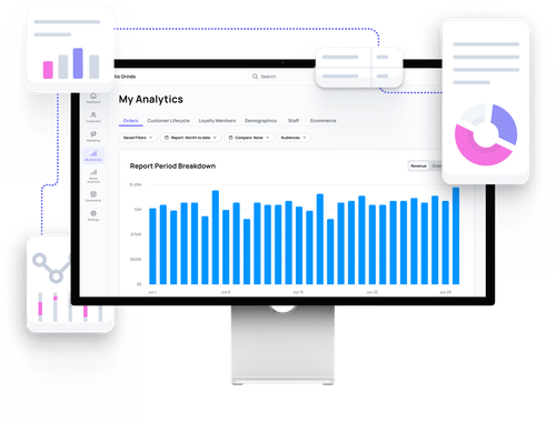Retail Analytics by AIQ | Track Performance, Customers & ROI in One Place