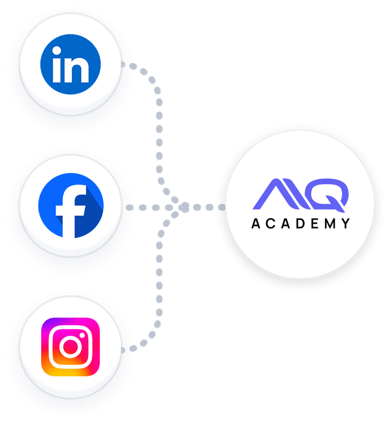 AIQ Academy | On-Demand Training for Retailers, Brands & Teams