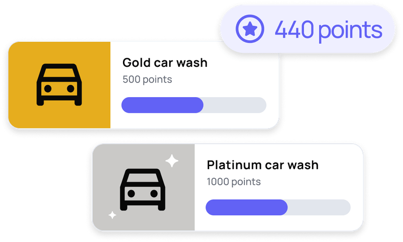 Customer Loyalty Programs by AIQ | Reward Repeat Visits & Drive Revenue