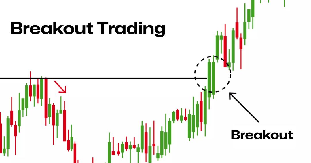 Breakout Trading Candle Techniques - Tradeify