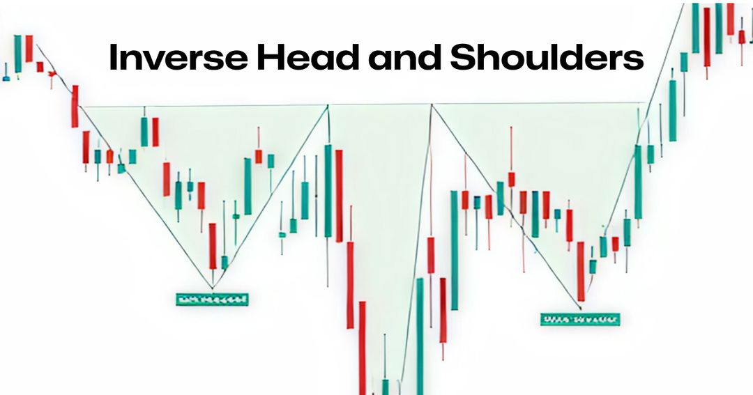 Trading the Inverse Head & Shoulders - Tradeify
