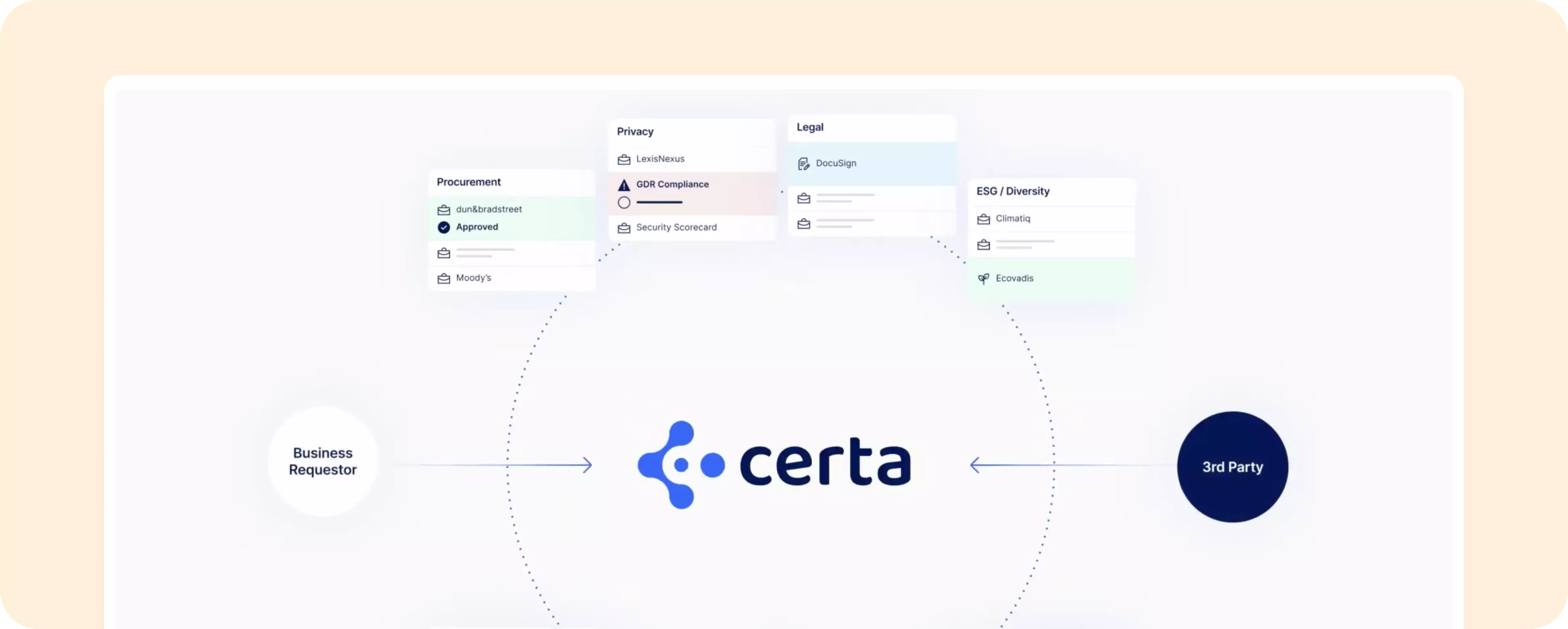 Mastering ABAC Compliance: A Step-By-Step Guide | Certa